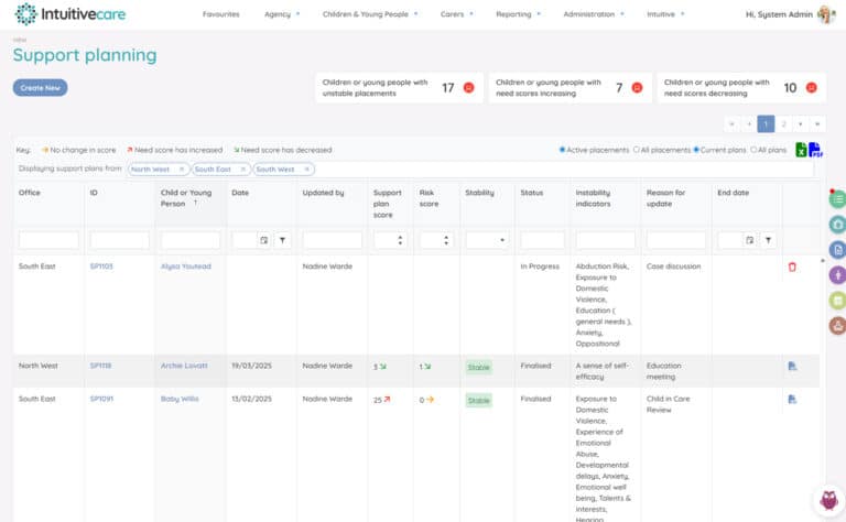 Software for Fostering Agencies | Intuitivecare